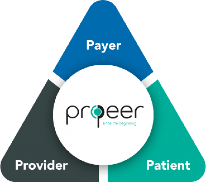 Who We Are - ProPeer